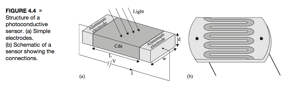 Solved 4.10 Gallium arsenide photoconductive sensor. A | Chegg.com