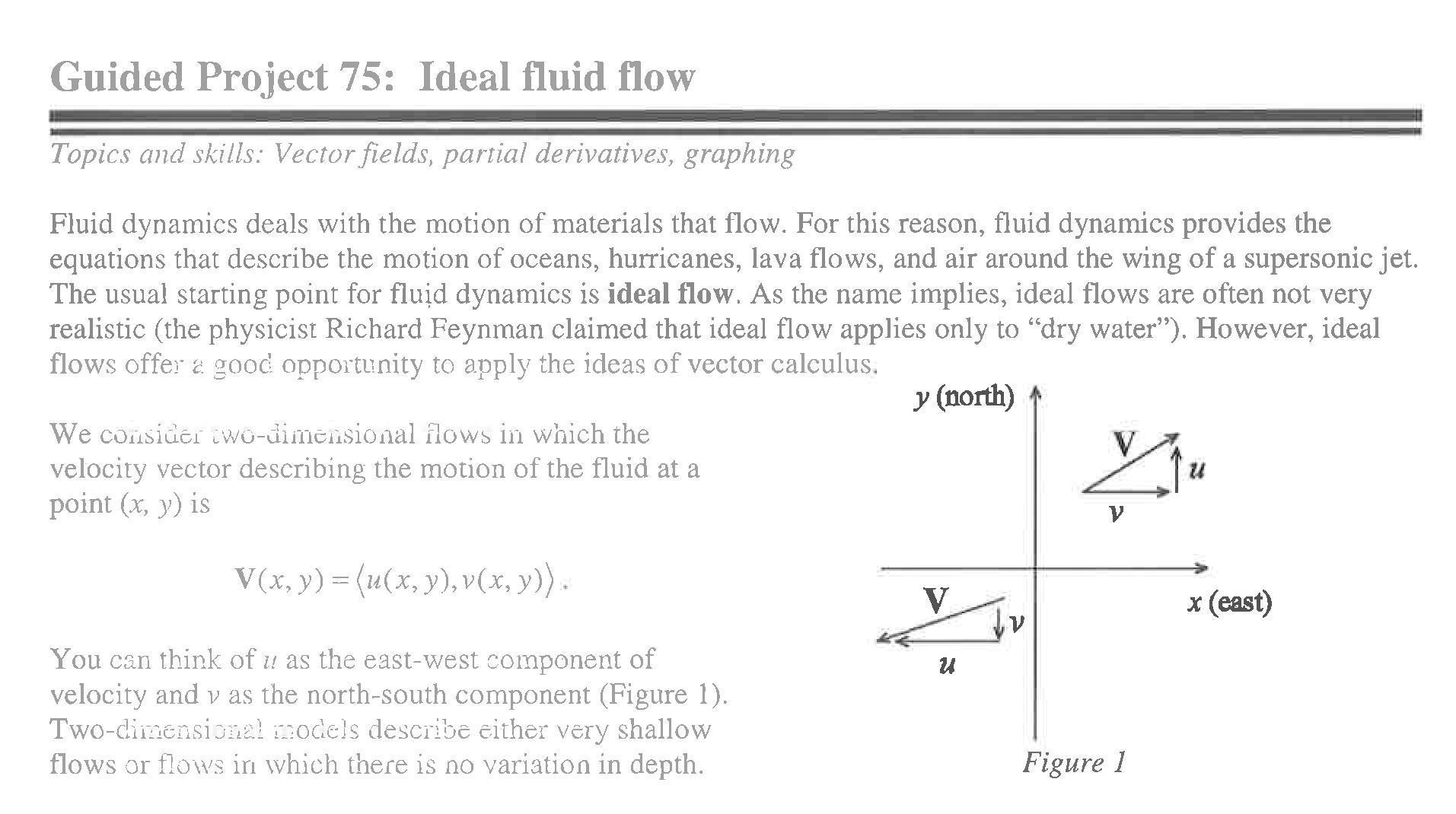 Confirm that that the streamlines of the vortex flow | Chegg.com