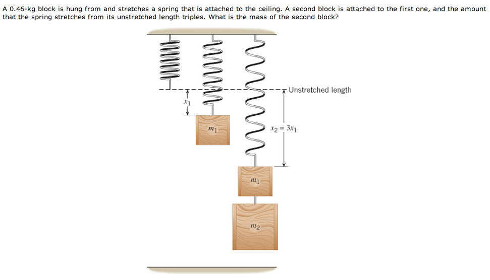 Solved A 0.46-kg block is hung from and stretches a spring | Chegg.com