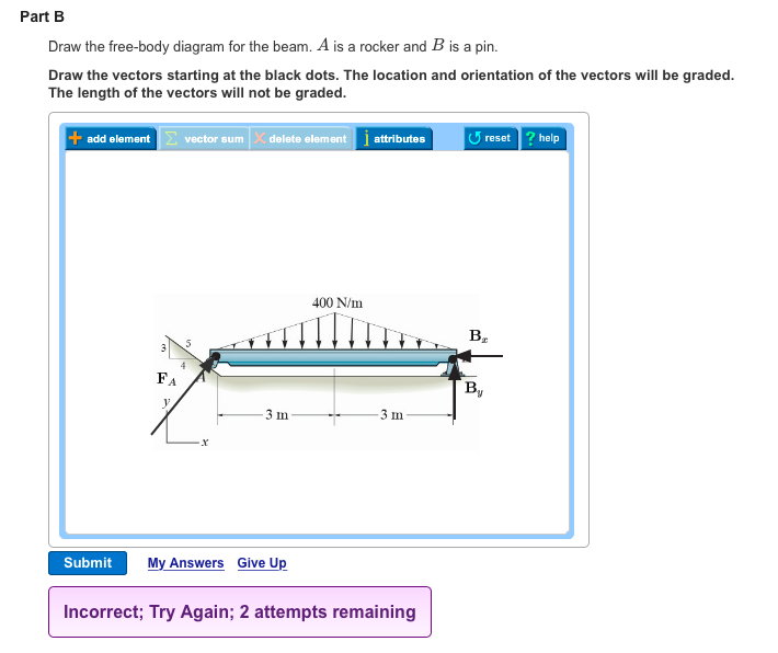 Draw The Free Body Diagram For The Beam A Is A Rocker And B Is A Pin ...