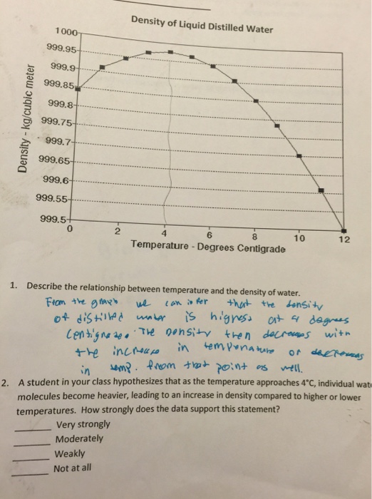 Solved Describe the relationship between temperature and the | Chegg.com