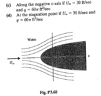 Solved The velocity along the negative x-axis in the | Chegg.com