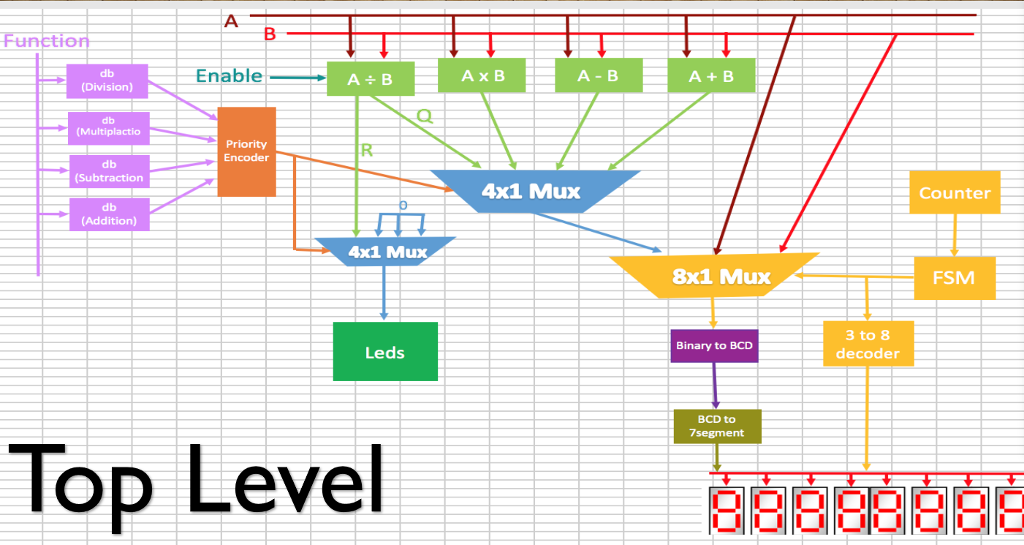 Need vhdl code for a simple calculator which can | Chegg.com