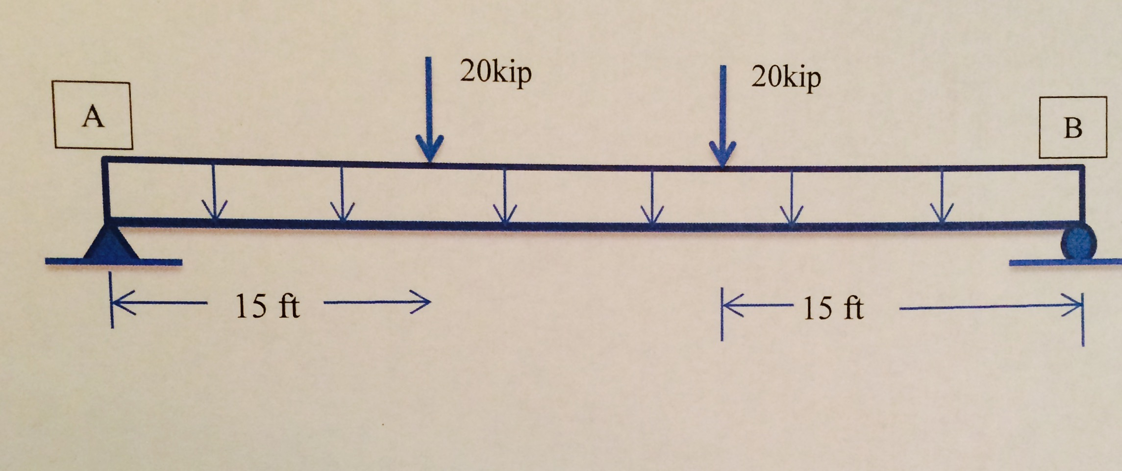 Solved See below the loading of a 45 foot long W16x100 steel | Chegg.com