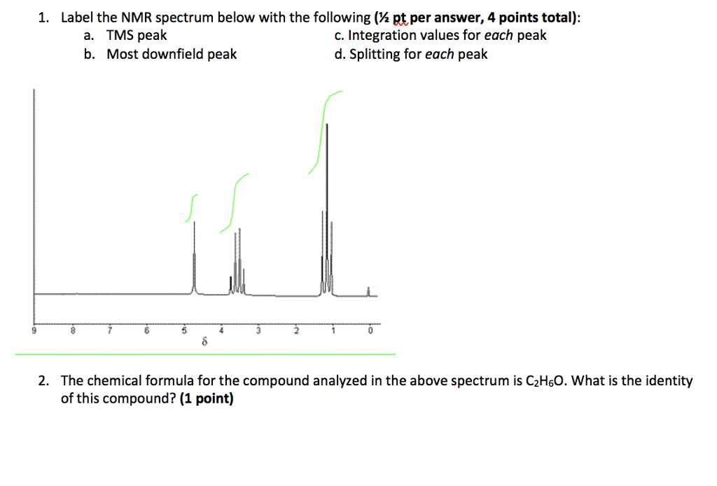Solved 1. Label the NMR spectrum below with the following (% | Chegg.com