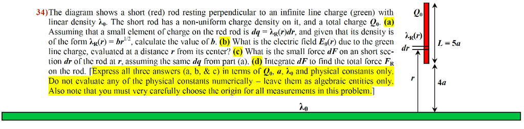 Solved The diagram shows a short (red) rod resting | Chegg.com
