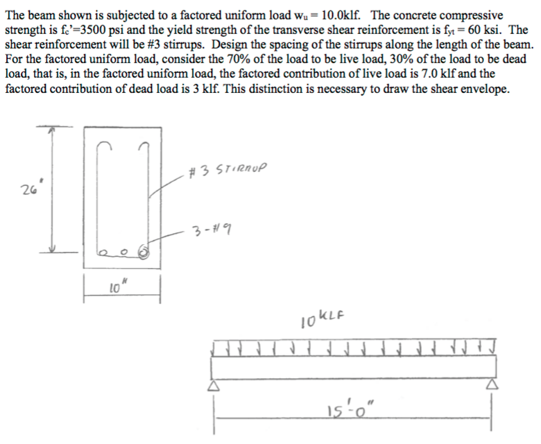 Solved The beam shown is subjected to a factored uniform | Chegg.com