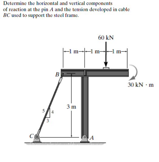 Solved Determine the horizontal and vertical components of | Chegg.com