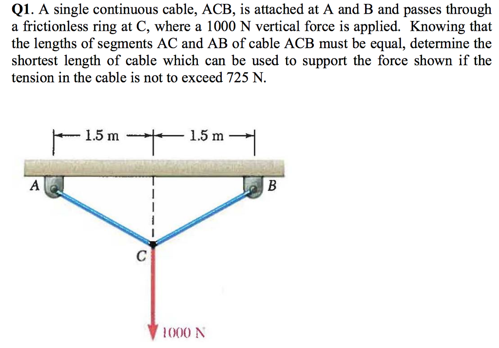 Solved Q1. A single continuous cable, ACB, is attached at A | Chegg.com