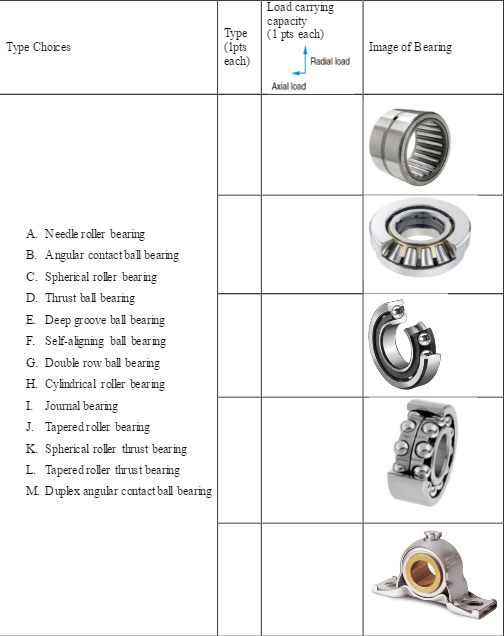 Solved Please fill the second and third columns of the | Chegg.com