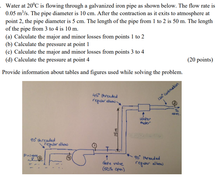 Solved Water at 20 degree C is flowing through a galvanized | Chegg.com