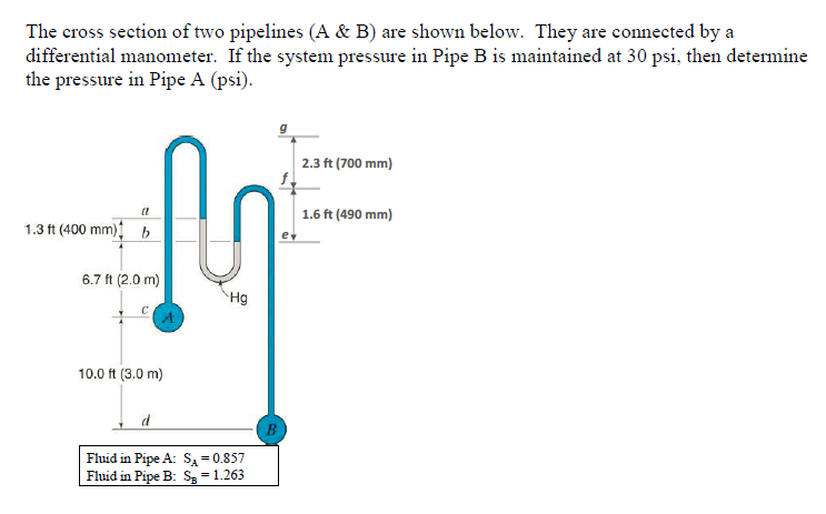 Solved The cross section of two pipelines (A & B) are shown | Chegg.com