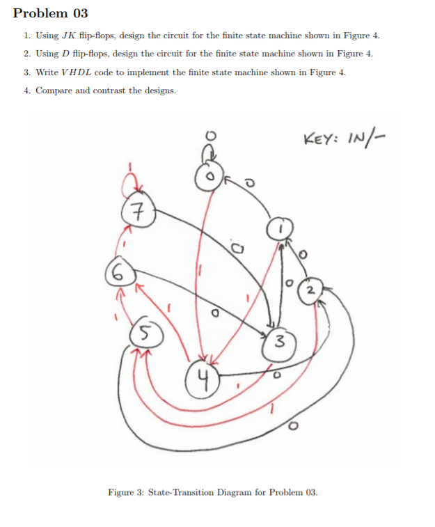 Solved Problem 03 1. Using JK flip-flops, design the circuit | Chegg.com