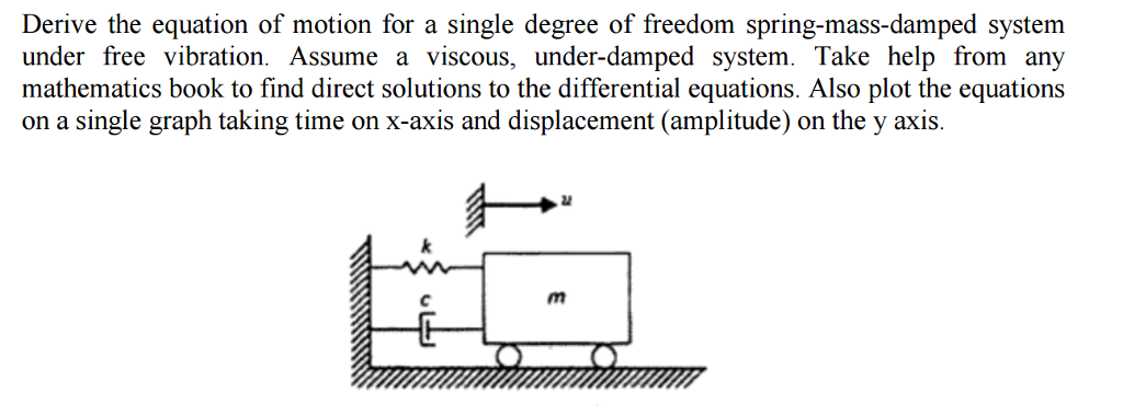 Solved Derive the equation of motion for a single degree of | Chegg.com