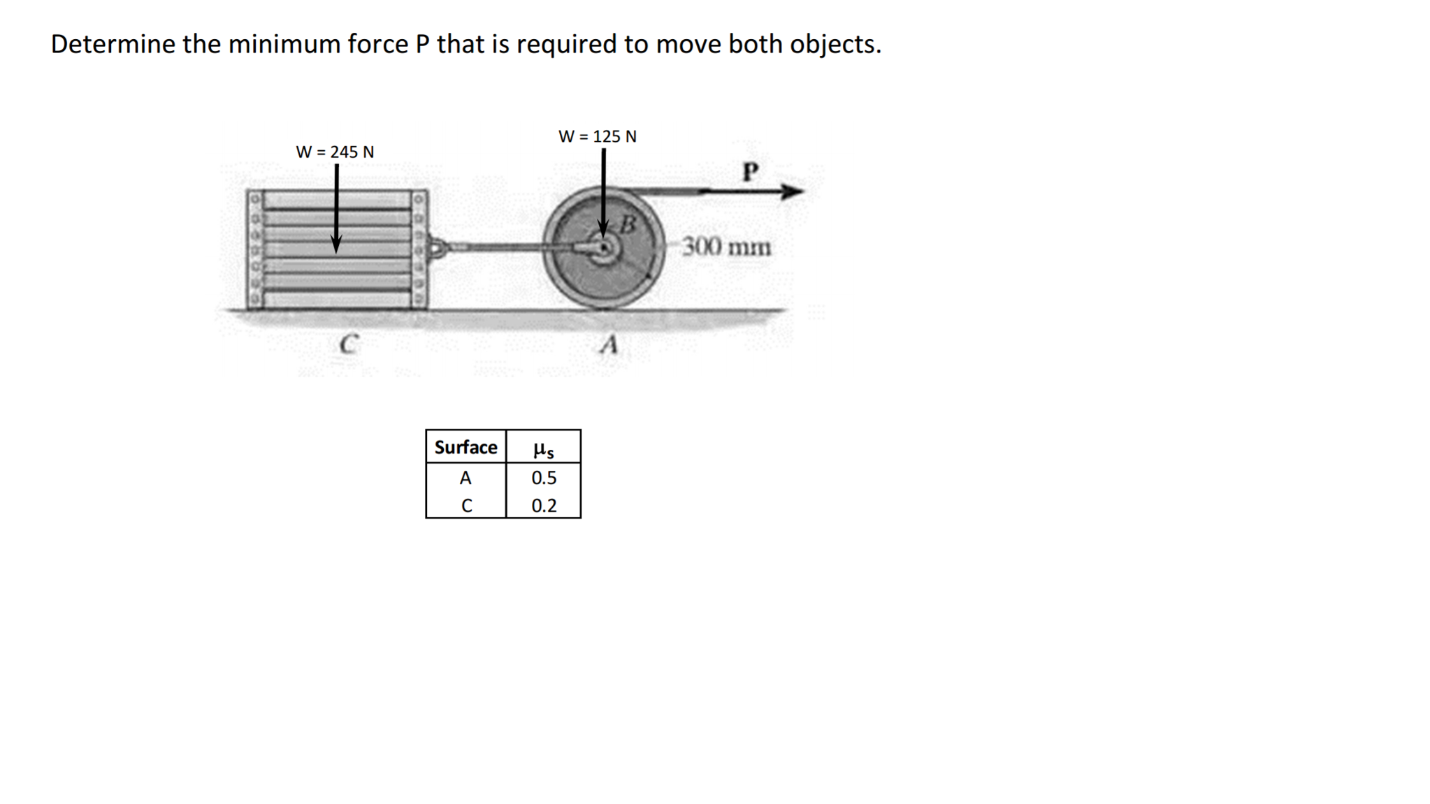 Solved Determine The Minimum Force P That Is Required To