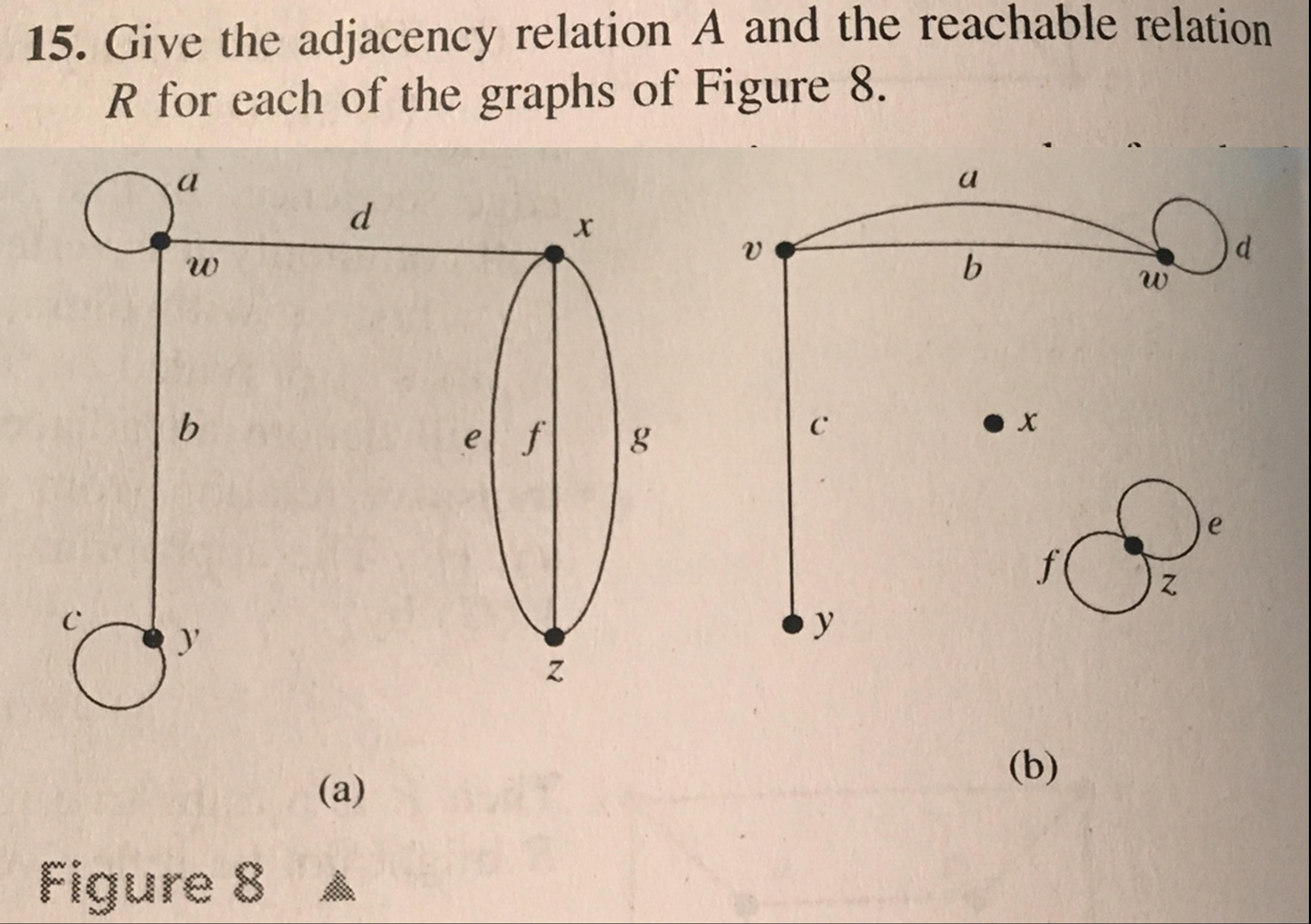 Solved Give the adjacency relation A and the reachable | Chegg.com