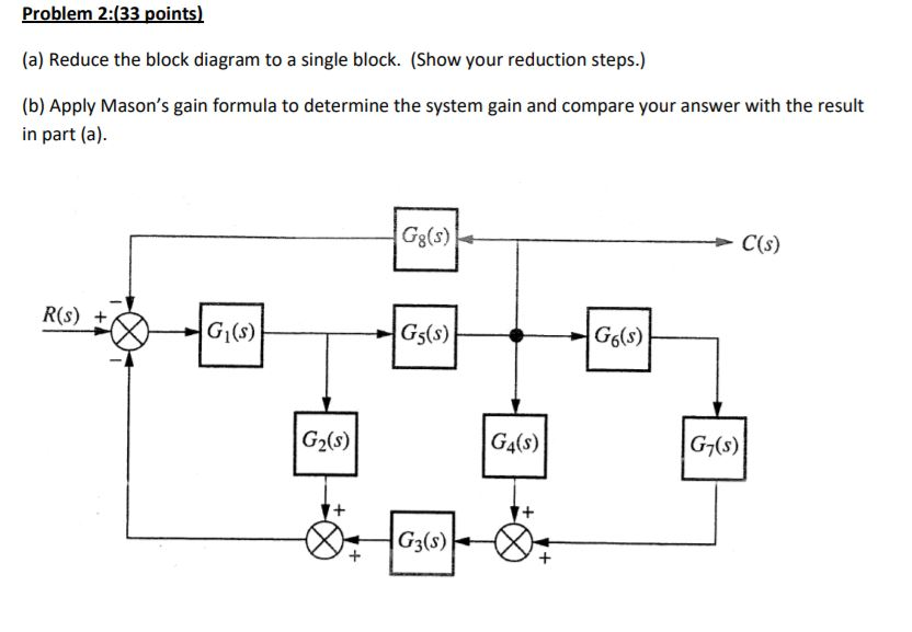 Solved Answer Part (a) with block diagram reduction, not | Chegg.com