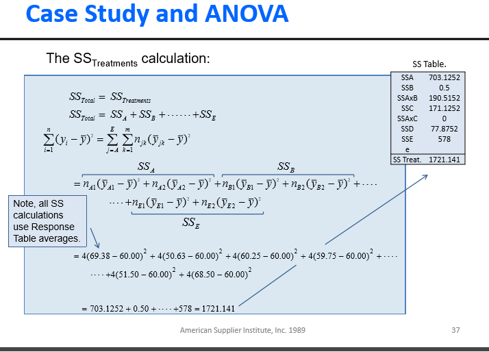 QUESTION 4 Chapter 12-Robust DOE part 7, "Using ANOVA | Chegg.com