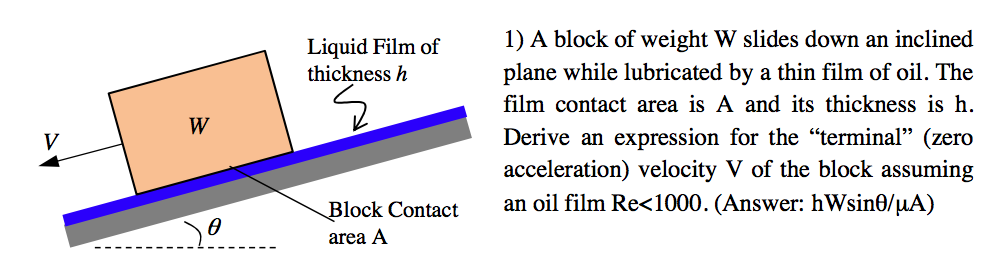 A block of weight W slides down an inclined plane | Chegg.com