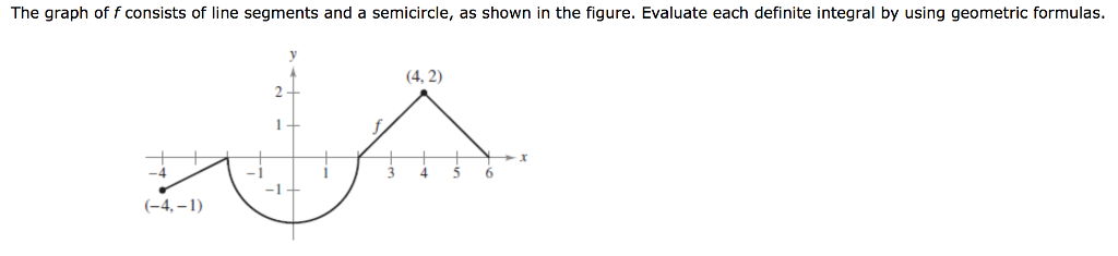 Solved The Graph Of F Consists Of Line Segments And A