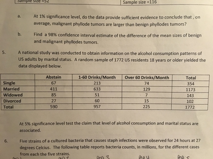 Solved At 1% significance level, do the data provide | Chegg.com