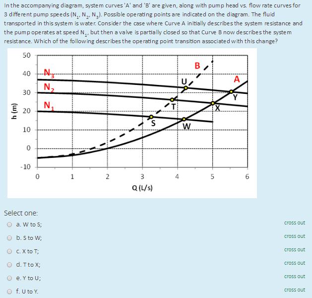 In the accompanying diagram, system curves 'A' and | Chegg.com