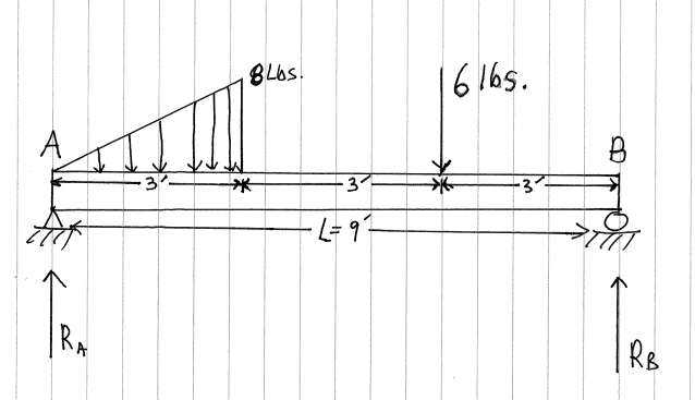 Solved For the simply supported beam shown find the reaction | Chegg.com