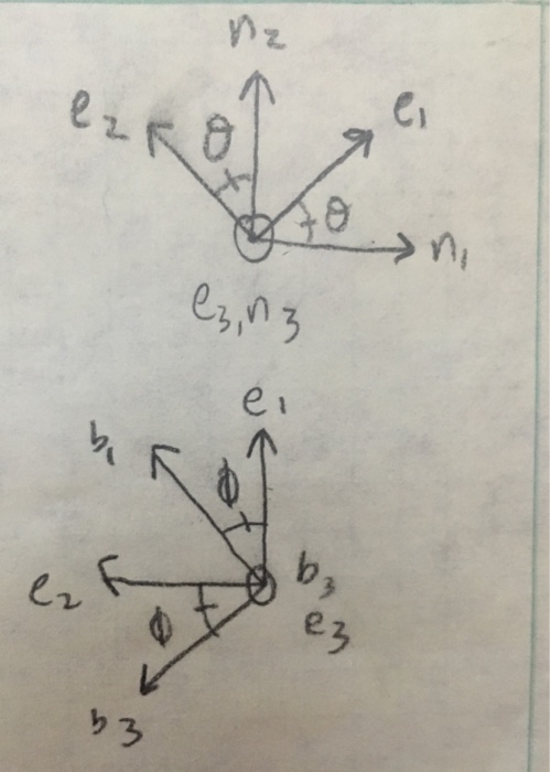 Solved Using the following coordinate system, express e1 and | Chegg.com