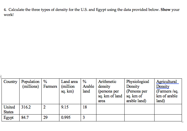 Solved 4. Calculate the three types of density for the U.S. | Chegg.com