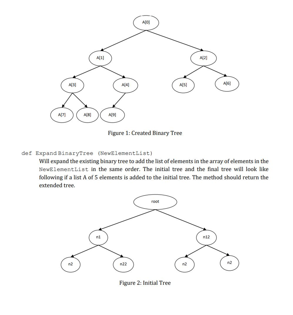 Solved Task 1: Implementing a Binary Tree In the first task, | Chegg.com