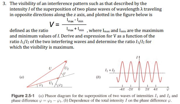 Solved The visibility of an interference pattern such as | Chegg.com