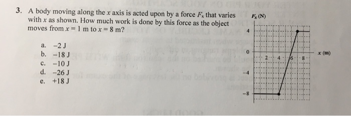 Solved A body moving along the x axis is acted upon by a | Chegg.com