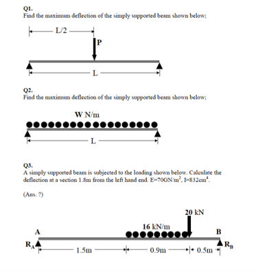 Solved Find the maximum deflection of the simply supported | Chegg.com