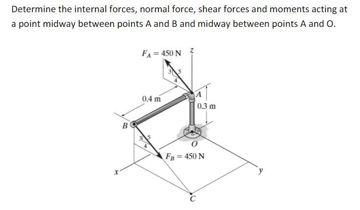 Solved Determine the internal forces, normal force, shear | Chegg.com
