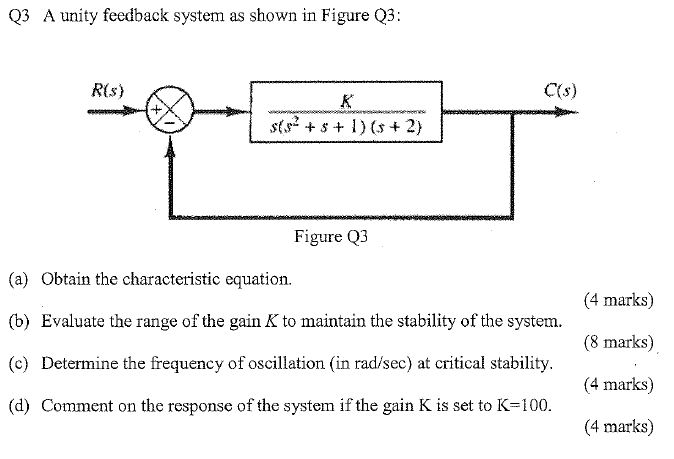 Solved Q3 A unity feedback system as shown in Figure Q3: | Chegg.com