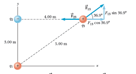 Solved Using the same triangle, find the vector components | Chegg.com