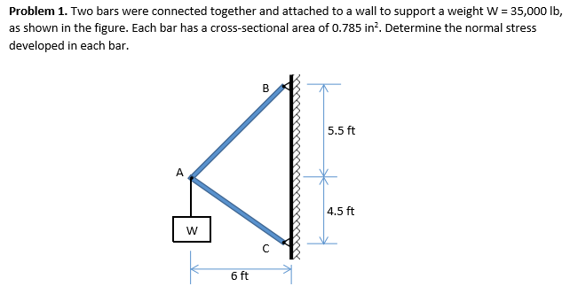 Solved Two bars were connected together and attached to a | Chegg.com