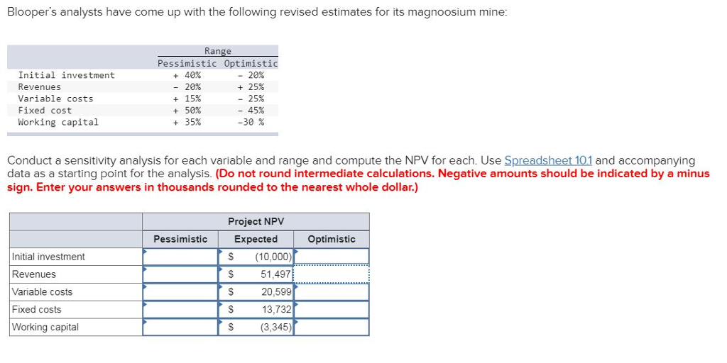 Solved Blooper’s analysts have come up with the following | Chegg.com