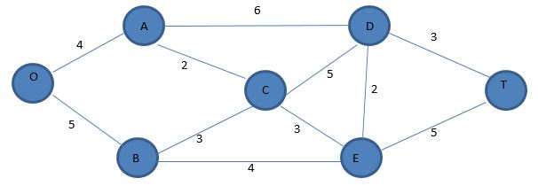 Solved Use this model along with the algorithm for the | Chegg.com
