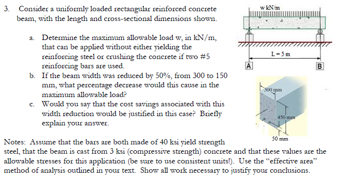 Solved Consider a uniformly loaded rectangular reinforced | Chegg.com