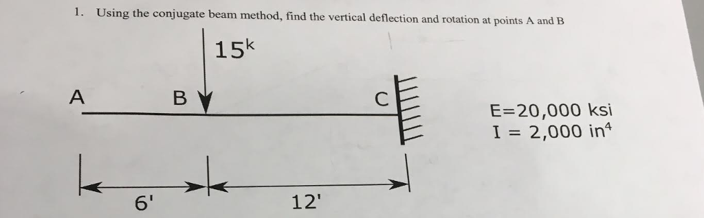 Solved 1. Using the conjugate beam method, find the vertical | Chegg.com