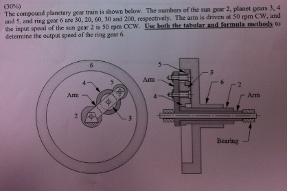 Solved The compound planetary gear train is shown below. The | Chegg.com