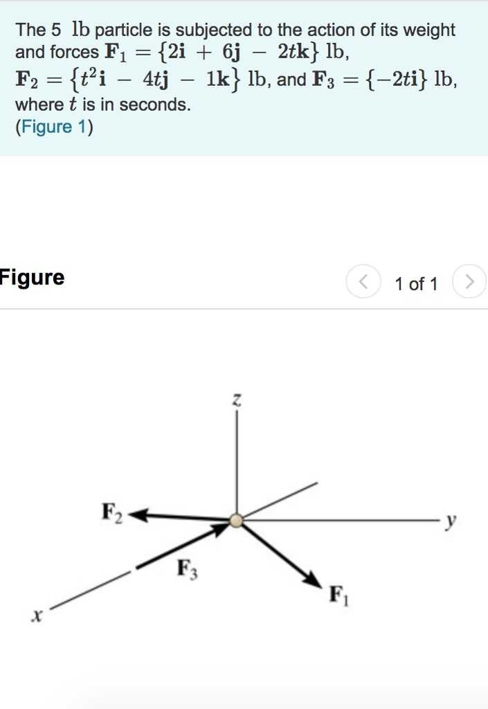 Solved The 5 lb particle is subjected to the action of its | Chegg.com