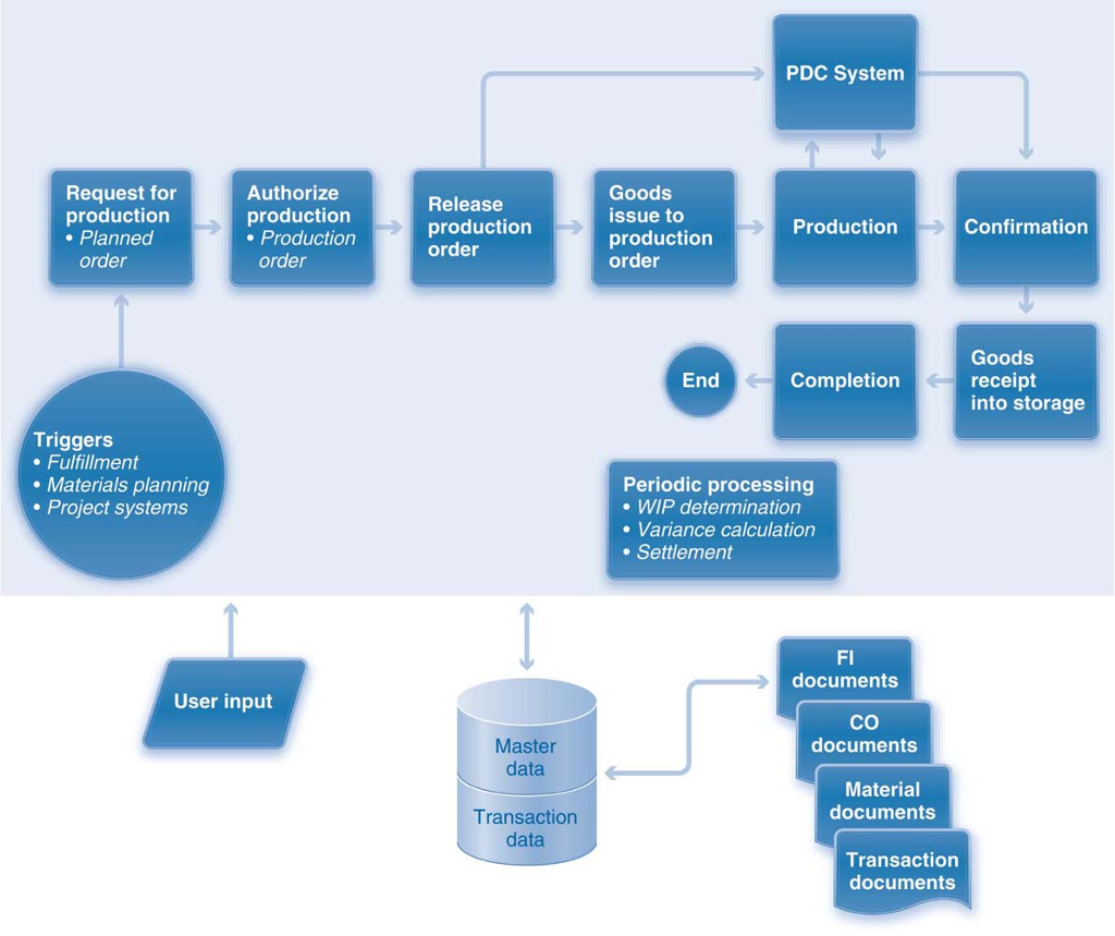 Solved Compare the extended version of the production | Chegg.com