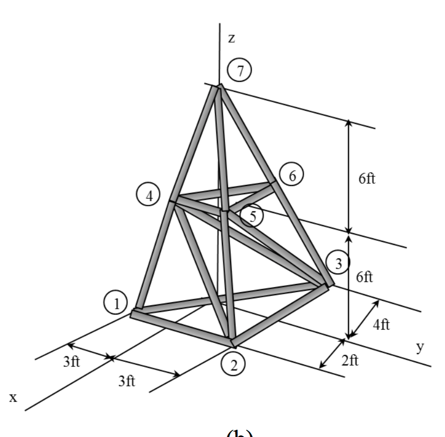 Solved There are seven points on this shape, each labelled. | Chegg.com