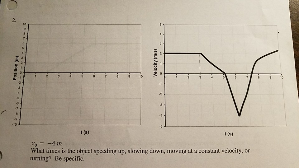 Solved For each set of graphs, you are given one graph and | Chegg.com