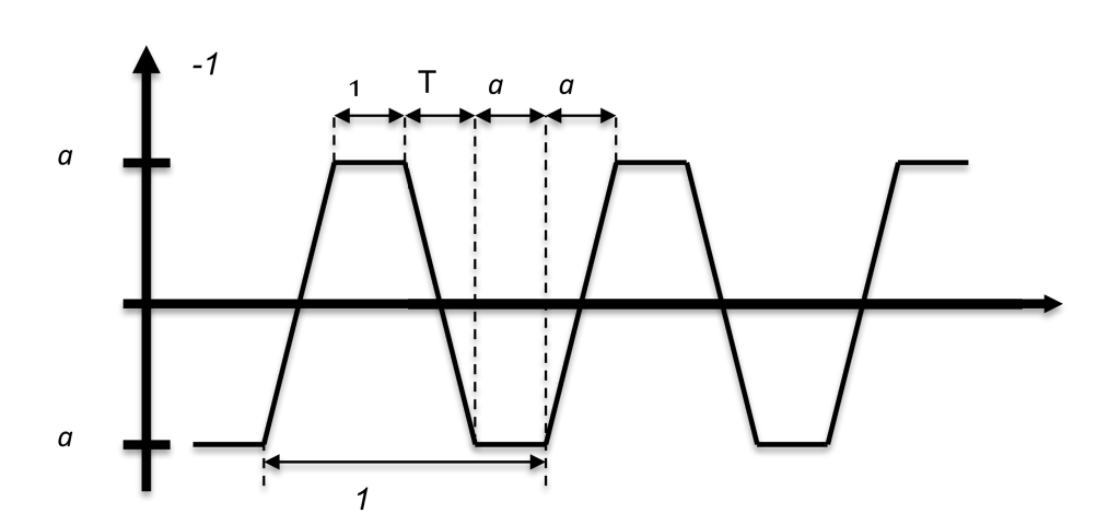 How do you estimate de bandwidth of FM and PM | Chegg.com