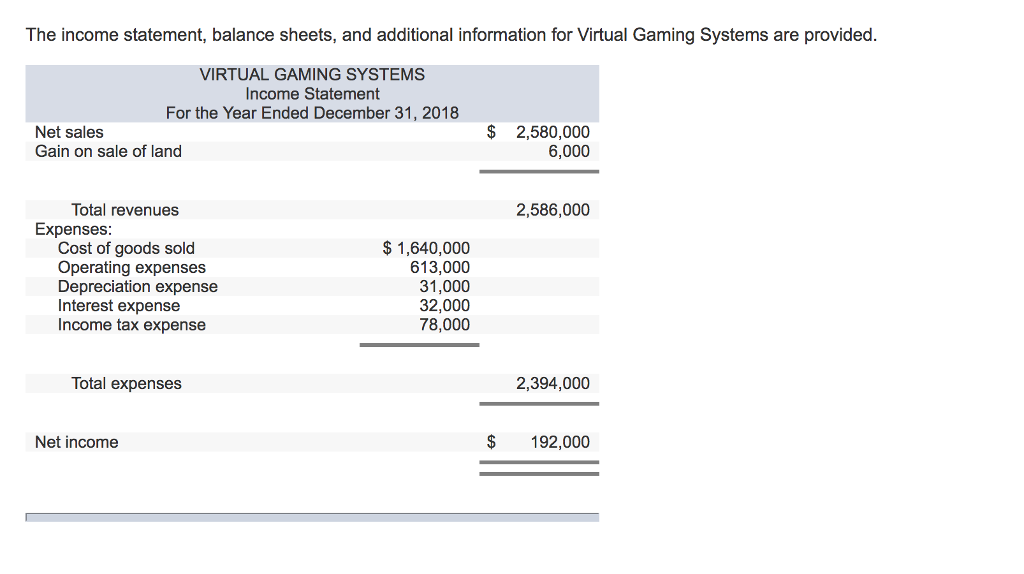 Solved The income statement, balance sheets, and additional | Chegg.com