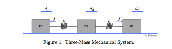 Solved 1. Three-Mass Mechanical System (75 points). Consider | Chegg.com