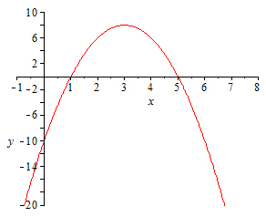 Solved Find possible formulas for the graphs given:a) An | Chegg.com